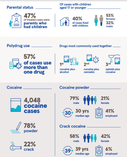 Treatment Data